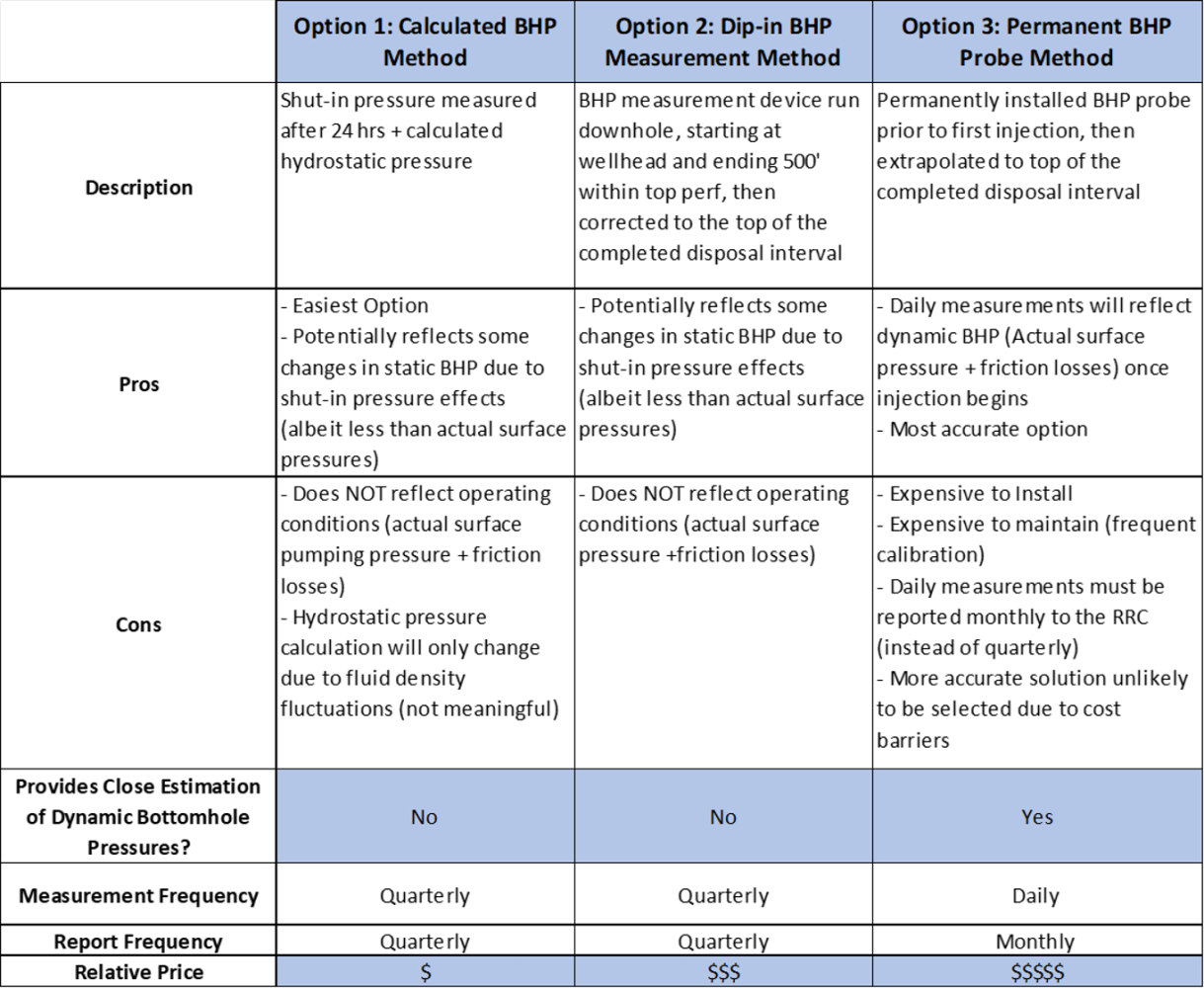 RRC’s Updated Guidance on Disposal Well Monitoring and Reporting ...