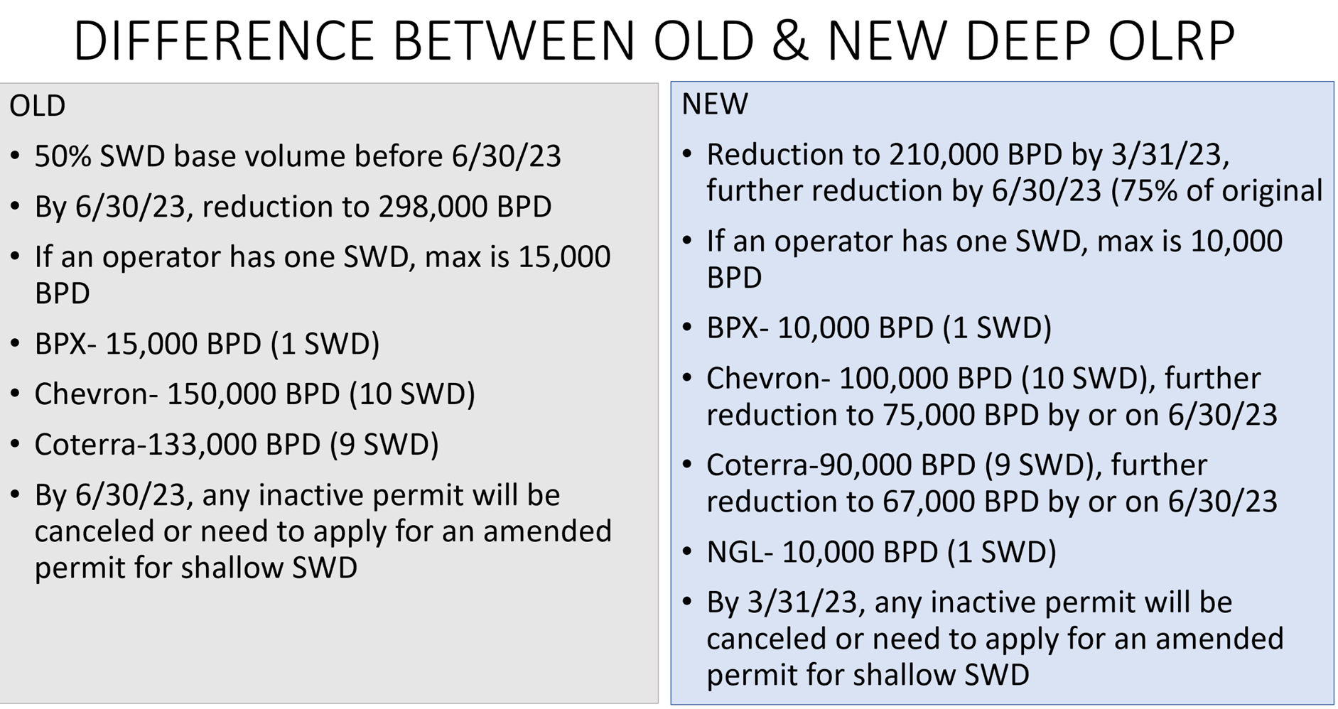 Deep Well Injection Cuts Can Be Painful | EnergyMakers Advisory Group