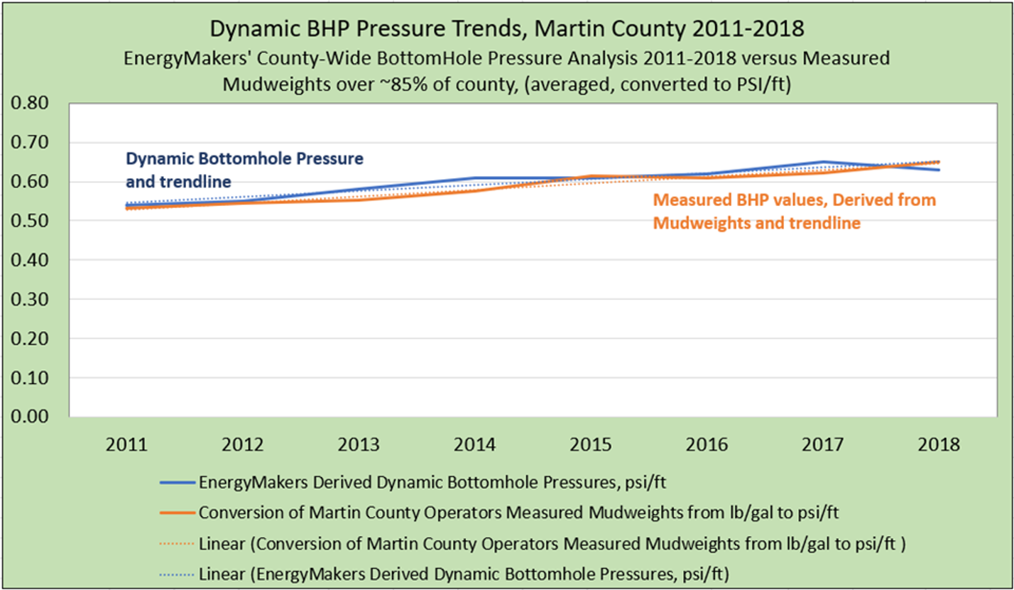 RRC’s Updated Guidance on Disposal Well Monitoring and Reporting ...